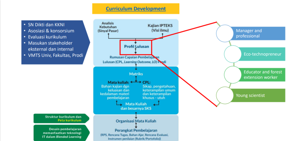 Home - Bachelor in Forestry